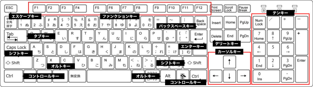 キーボードにあるキーの名前（名称）を紹介！よく使うキーは覚えておこう | ガジェット帝国